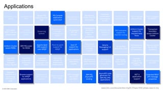 IBM MQ What's new - Sept 2022 | PPT