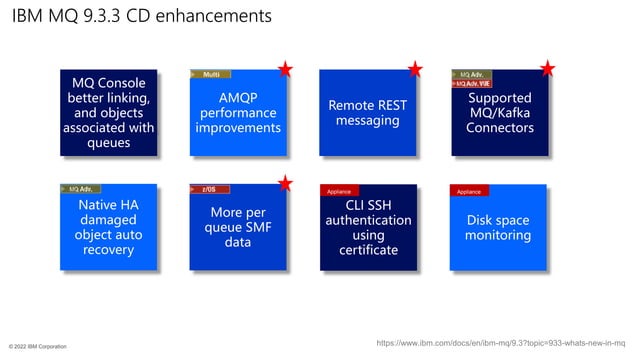 IBM MQ Whats new - up to 9.3.4.pptx