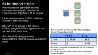 IBM MQ Whats new - up to 9.3.4.pptx