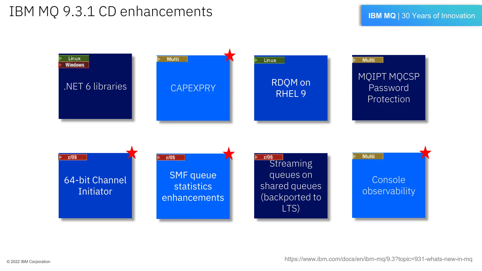 IBM MQ Whats new - up to 9.3.4.pdf