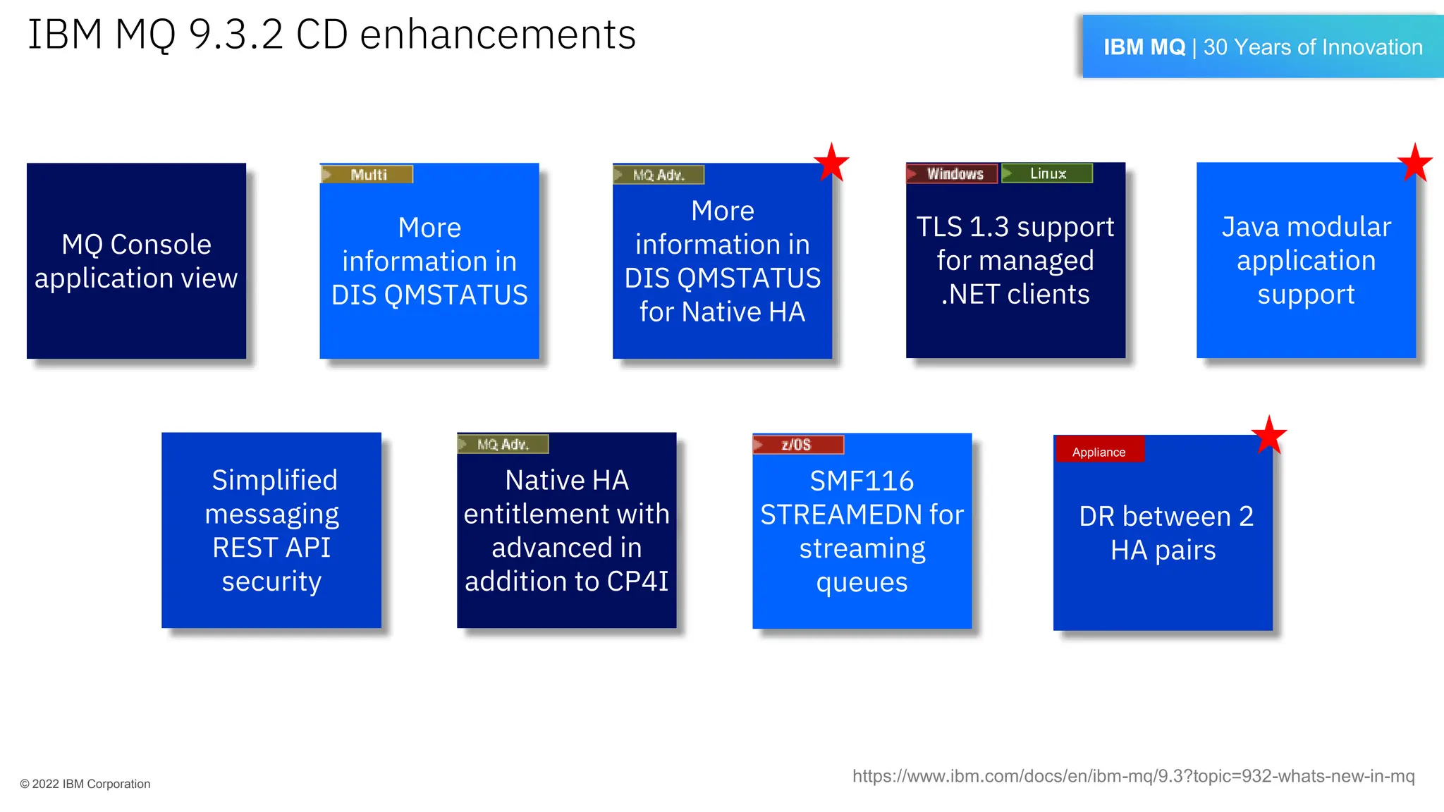 IBM MQ Whats new - up to 9.3.4.pdf