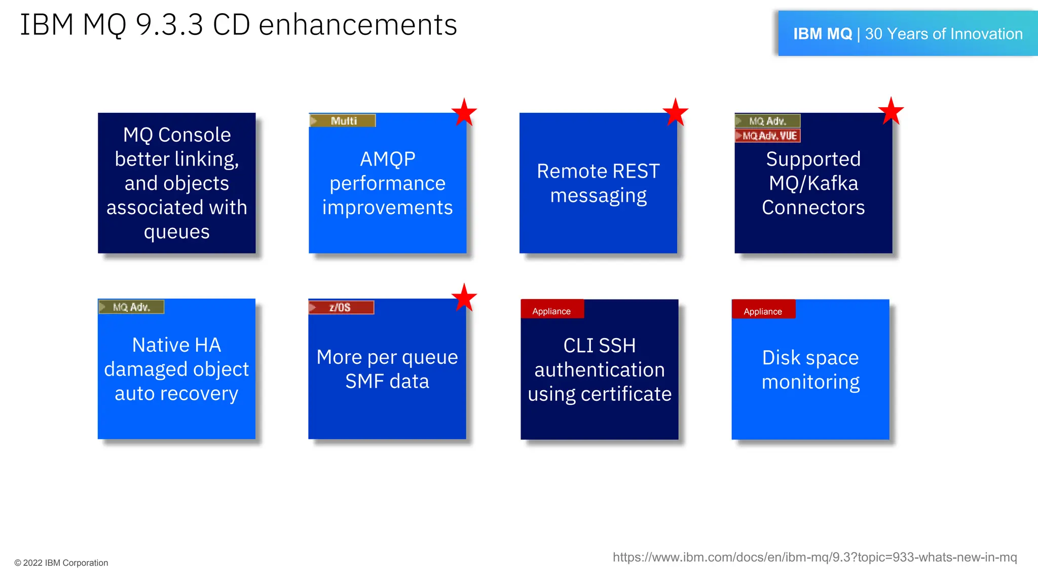 IBM MQ Whats new - up to 9.3.4.pdf