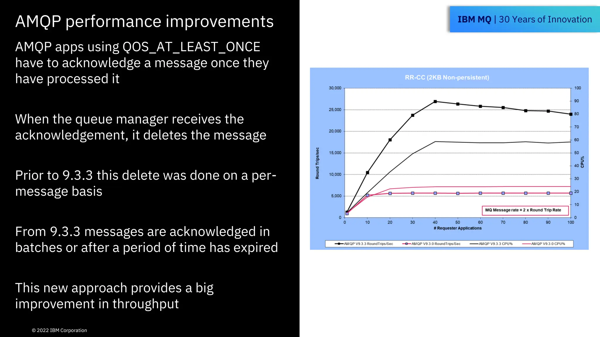 IBM MQ Whats new - up to 9.3.4.pdf