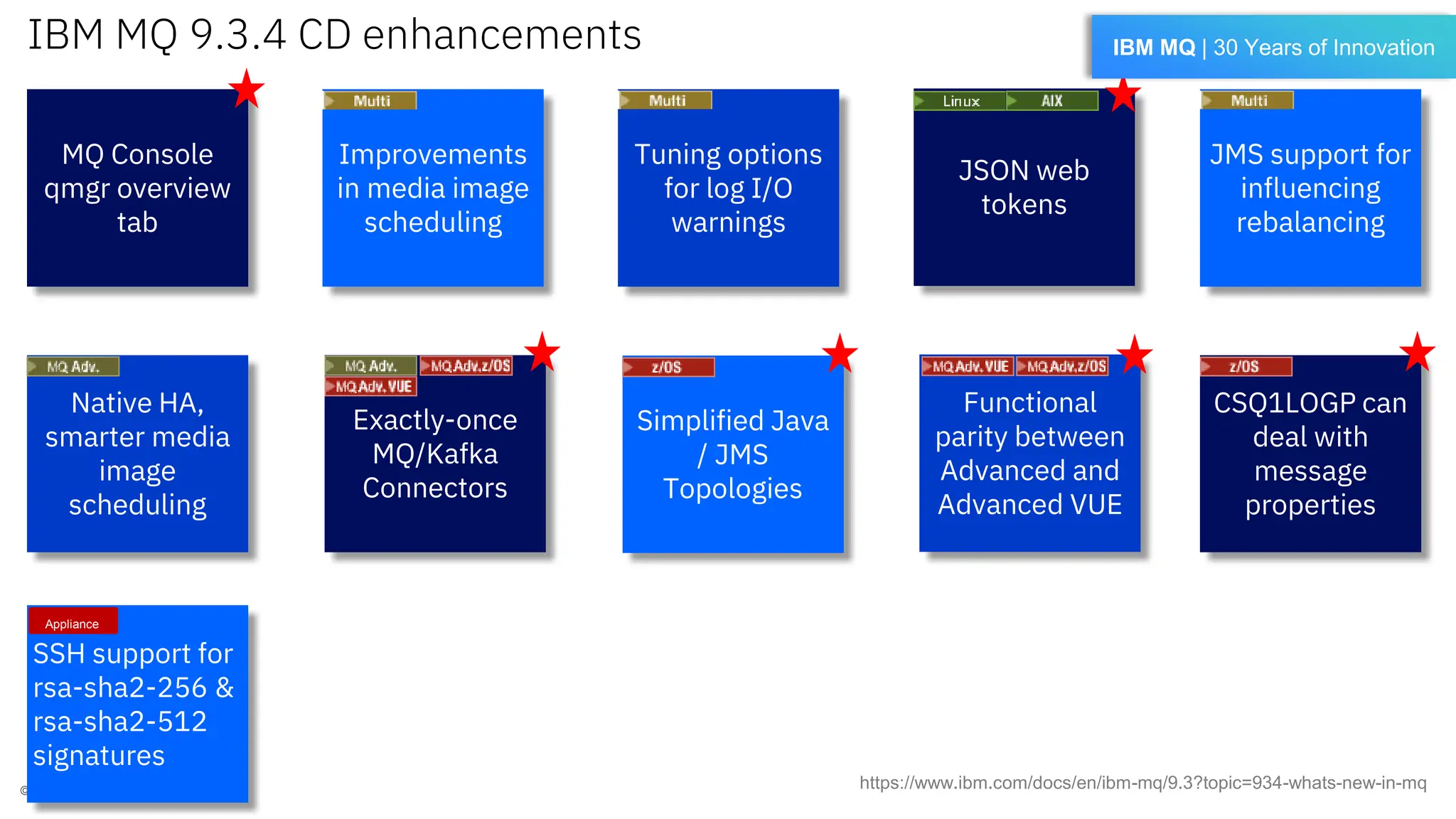 IBM MQ Whats new - up to 9.3.4.pdf