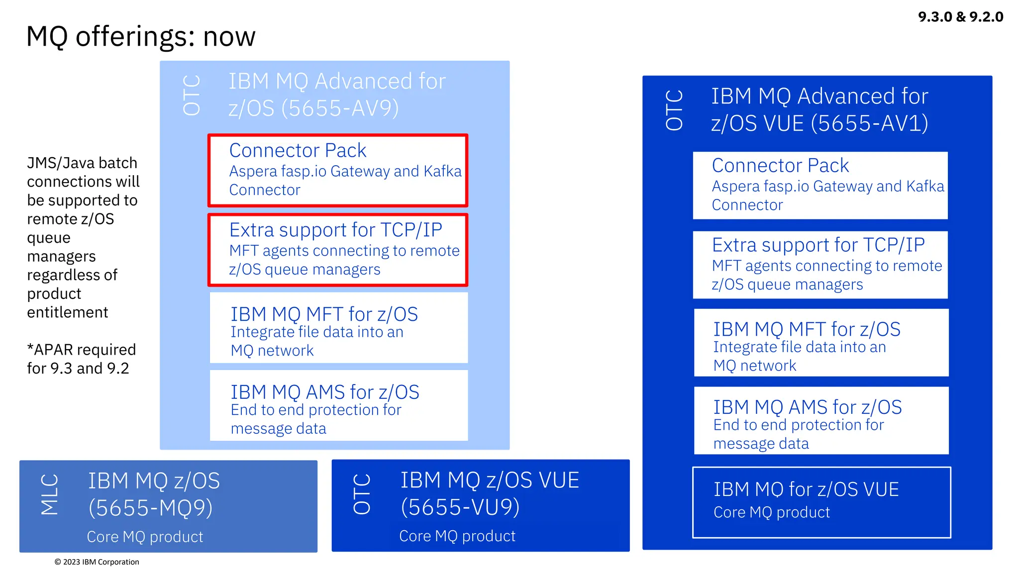 IBM MQ Whats new - up to 9.3.4.pdf