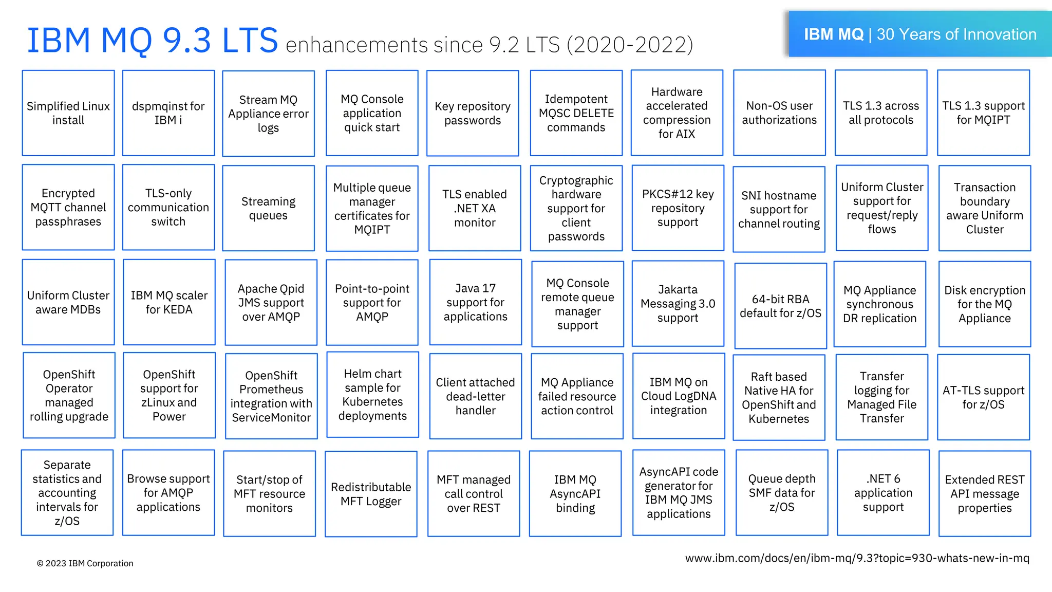 IBM MQ Whats new - up to 9.3.4.pdf