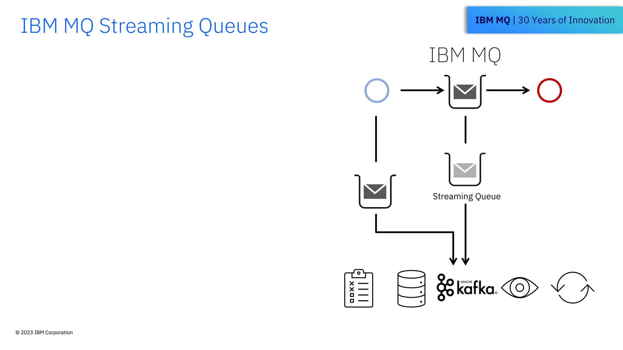 IBM MQ Whats new - up to 9.3.4.pdf