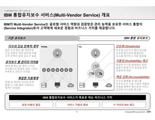 IBM multi vendor service(MVS)_202102 | PDF
