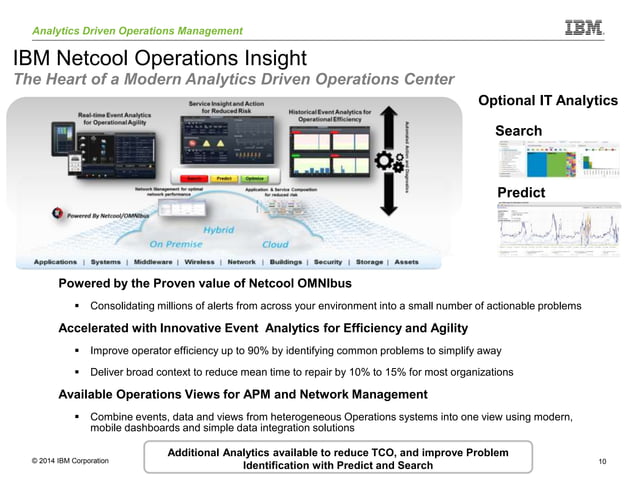 Ibm Netcool Operations Insight Ppt