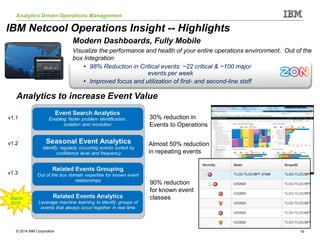 IBM Netcool Operations Insight | PPTX