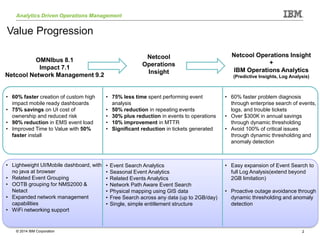 IBM Netcool Operations Insight | PPTX