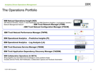 IBM Netcool Operations Insight | PPTX