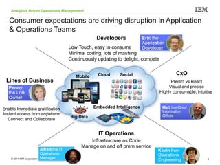 IBM Netcool Operations Insight | PPTX