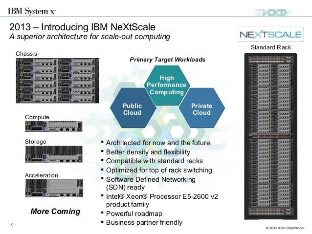 Introducing Affordable HPC or HPC for the Masses - IBM NeXtScale Syst…