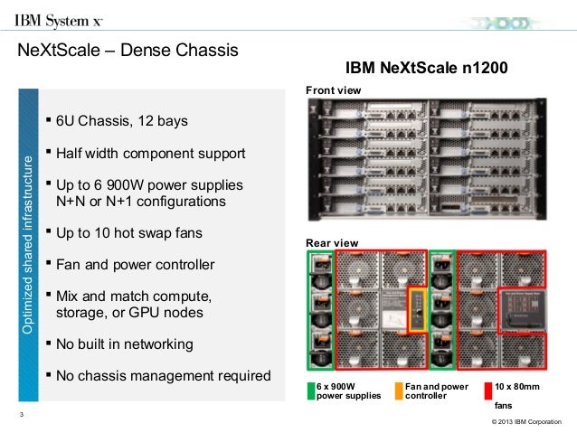 Introducing Affordable HPC or HPC for the Masses - IBM NeXtScale Syst…