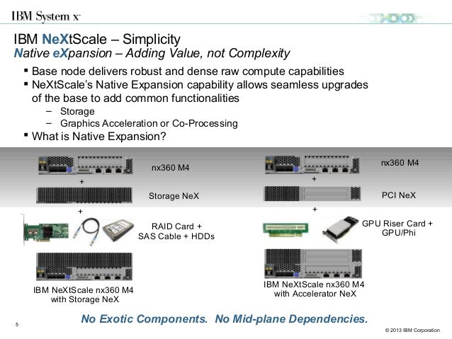 Introducing Affordable HPC or HPC for the Masses - IBM NeXtScale Syst…
