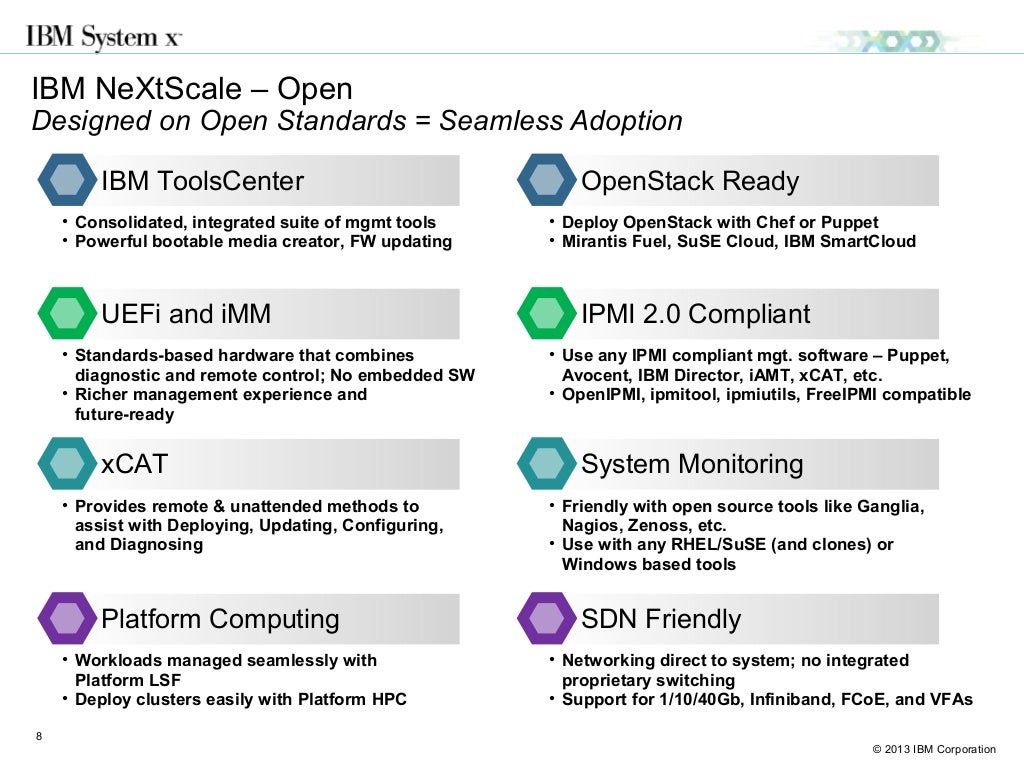 Introducing Affordable HPC or HPC for the Masses - IBM NeXtScale Syst…