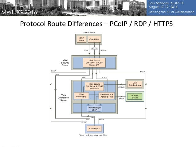 Ibm notes cloud - volinabox