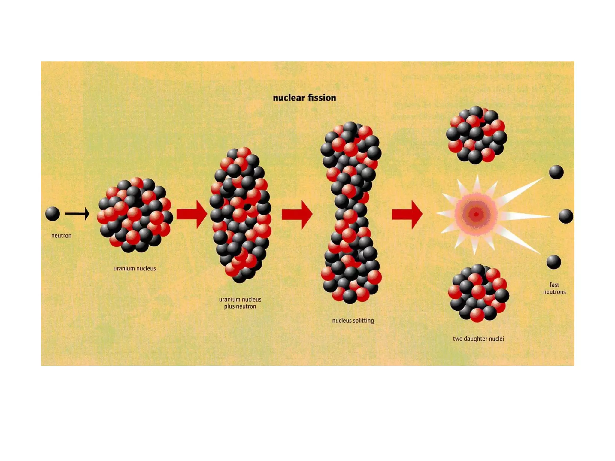 nuclear physics,unit 6 | PPT