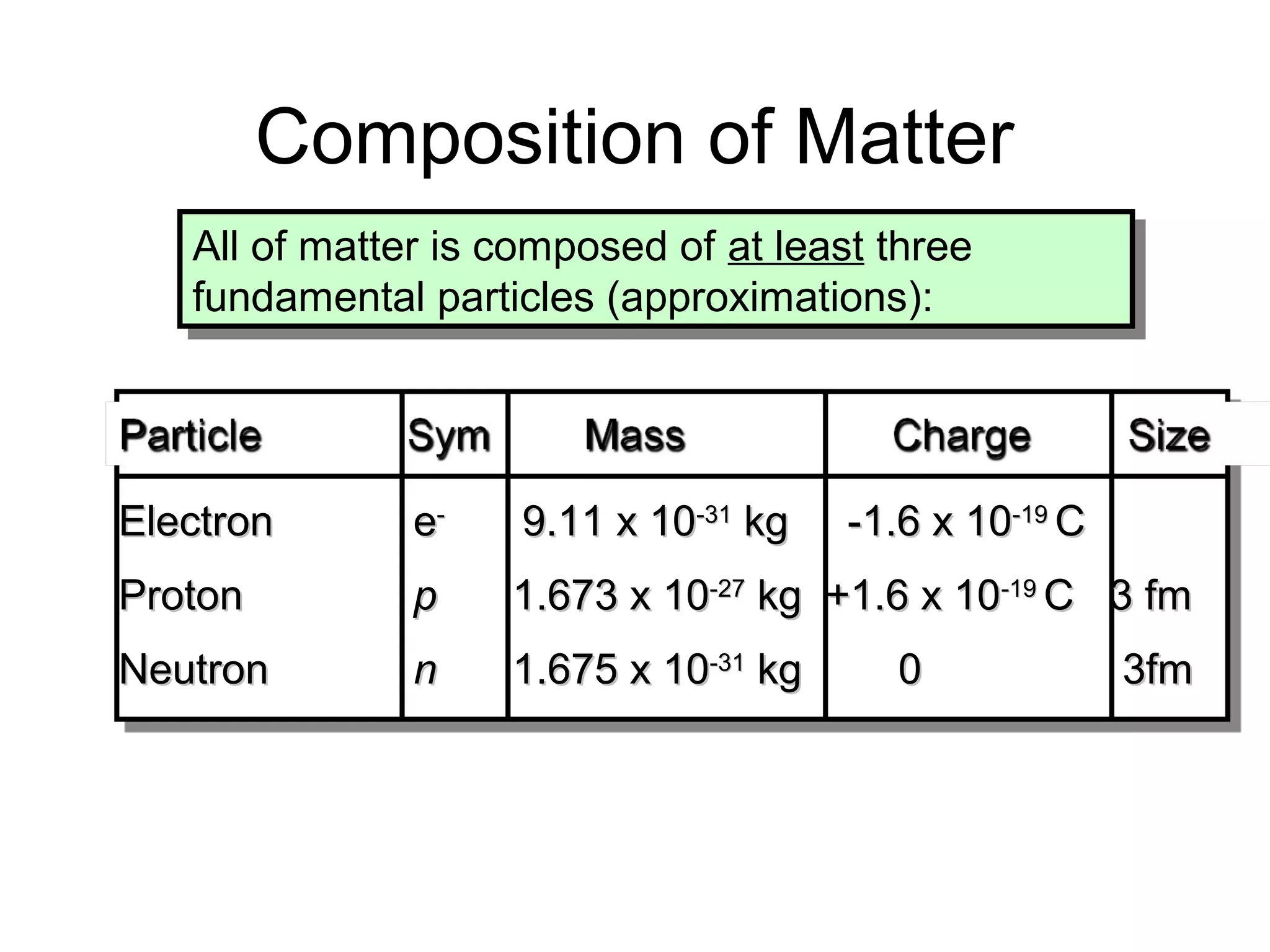 nuclear physics,unit 6 | PPT
