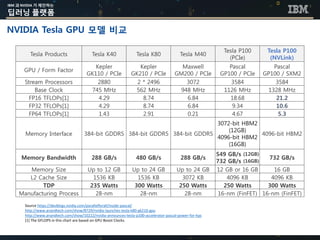 Ibm과 nvidia가 제안하는 딥러닝 플랫폼 | PPT