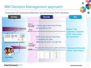 Ibm odm fraud detection & management system | PPT