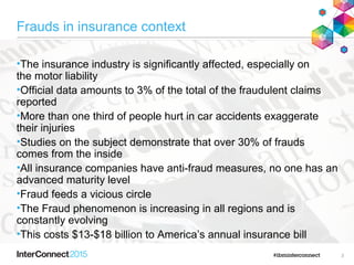 Ibm odm fraud detection & management system | PPT