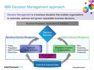 Ibm odm fraud detection & management system | PPT