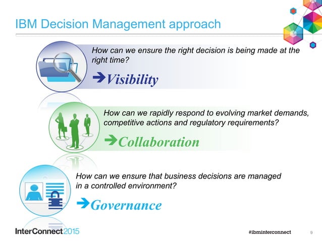Ibm odm fraud detection & management system | PPT