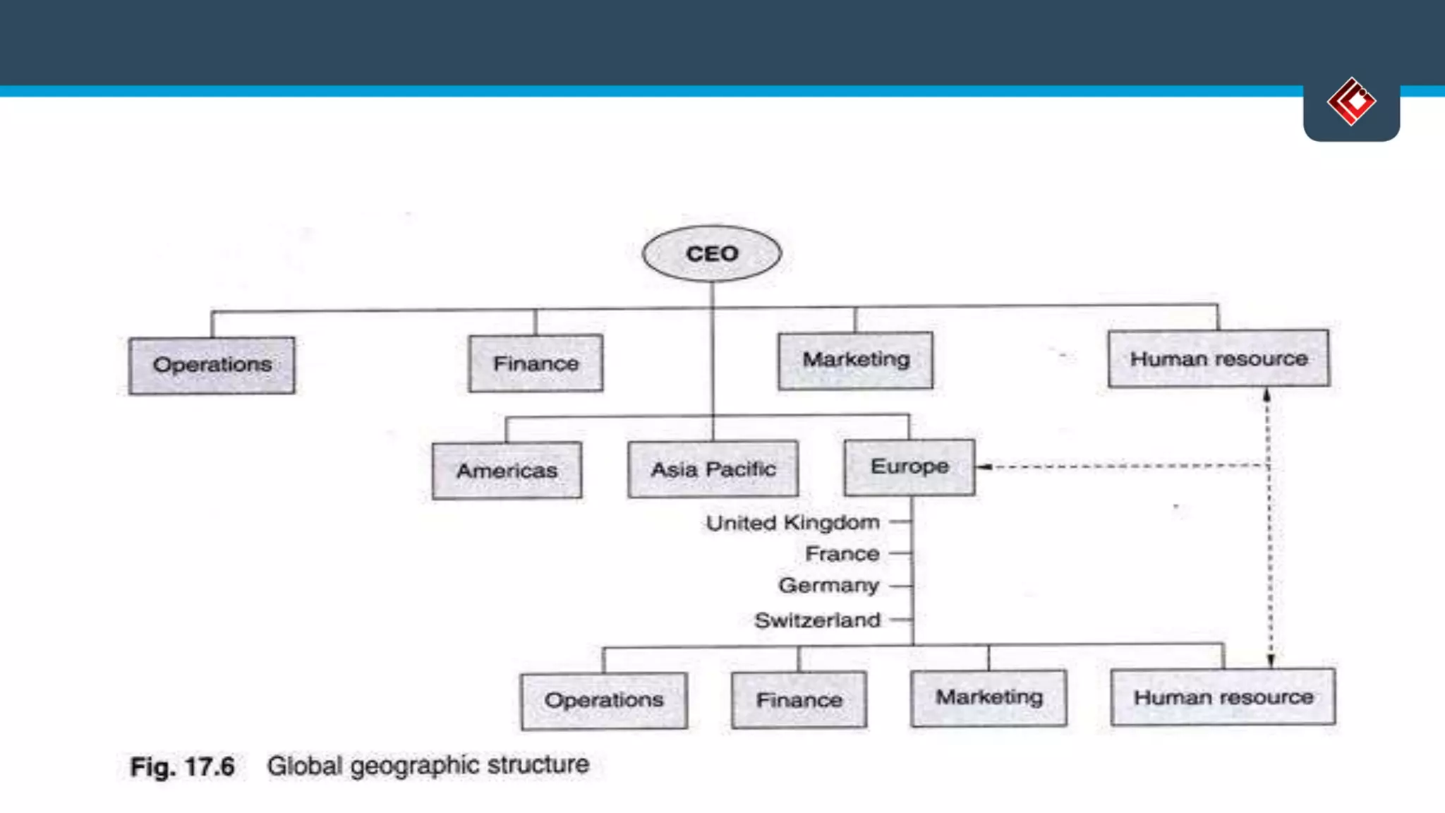 INTERNATIONAL BUSINESS DYNAMICS MODULE 2 ( GLOBALIZATION) | PPT
