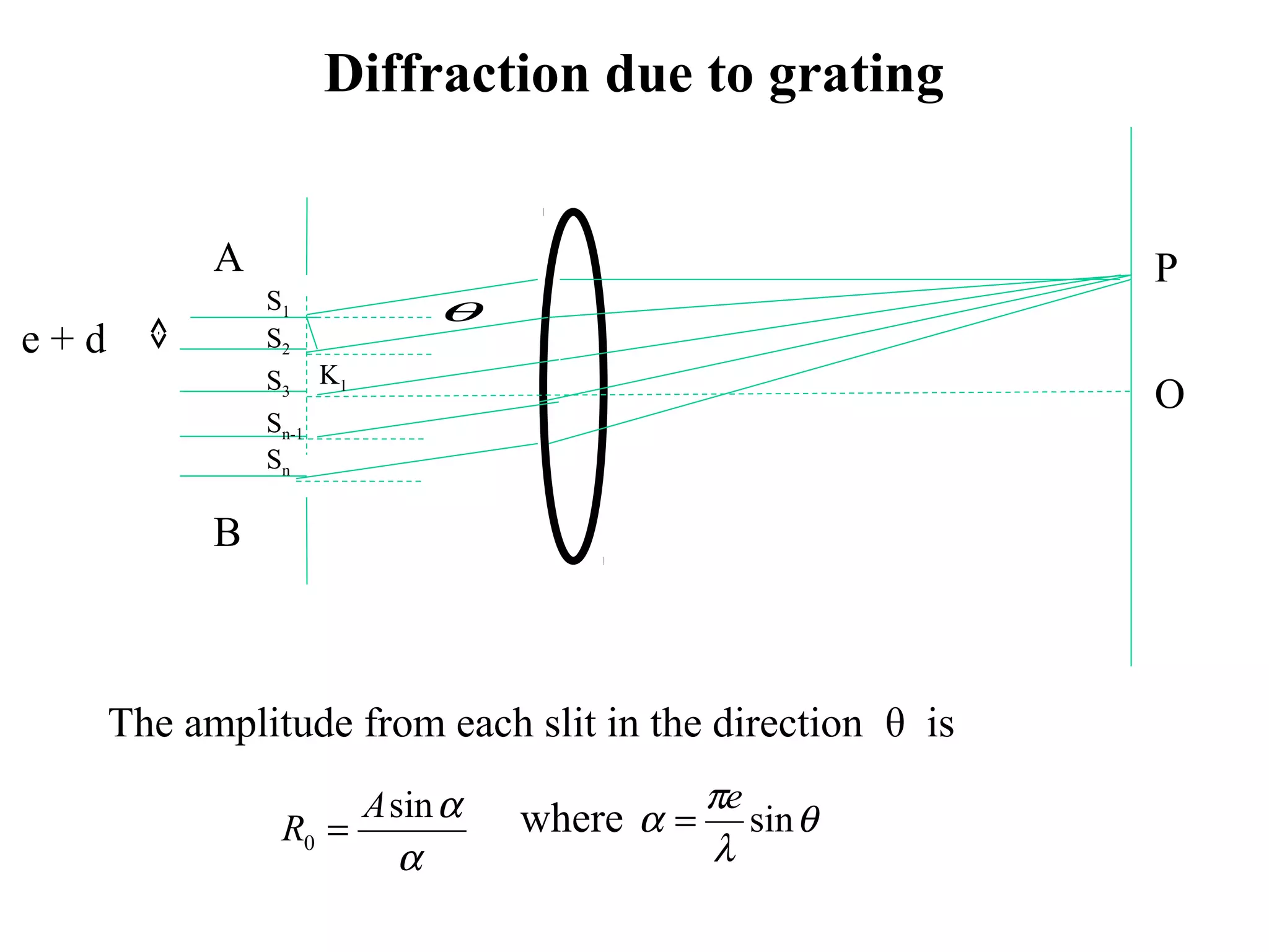 Diffraction,unit 2 | PPT | Physics | Science
