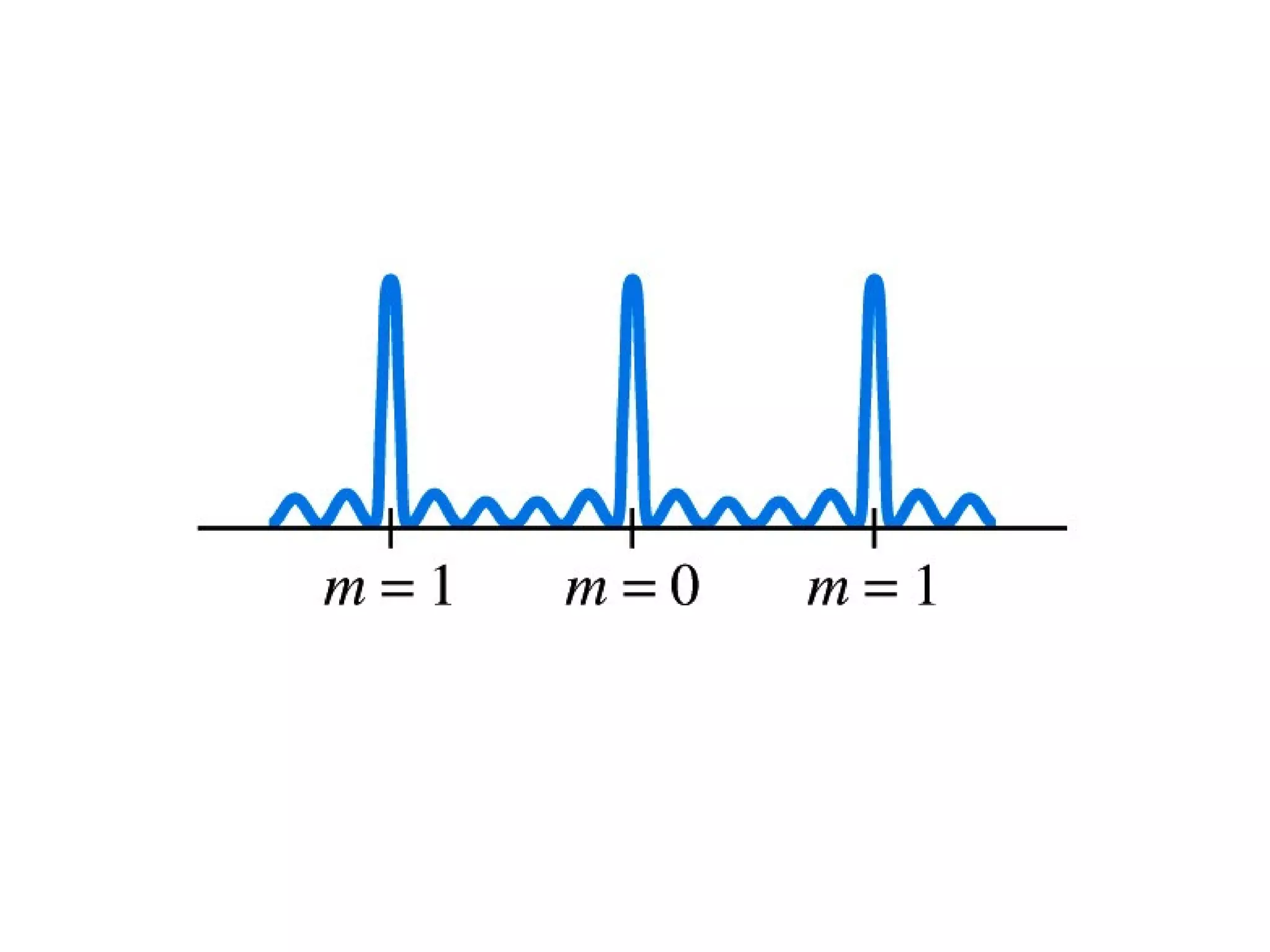 Diffraction,unit 2 | PPT | Physics | Science