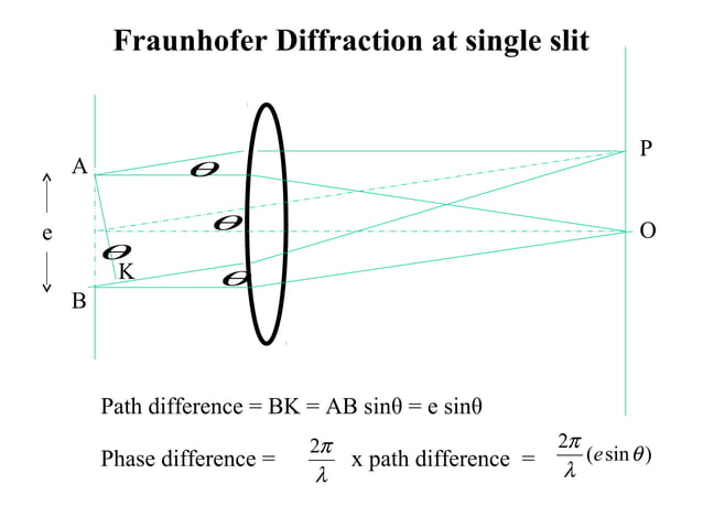 Diffraction,unit 2 | PPT | Physics | Science