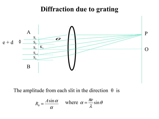Diffraction,unit 2 | PPT | Physics | Science