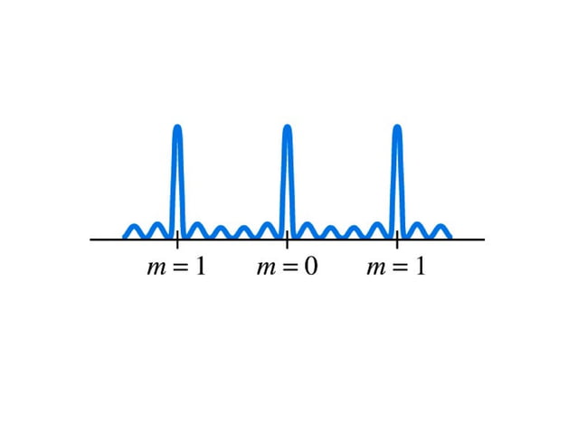 Diffraction,unit 2 | PPT