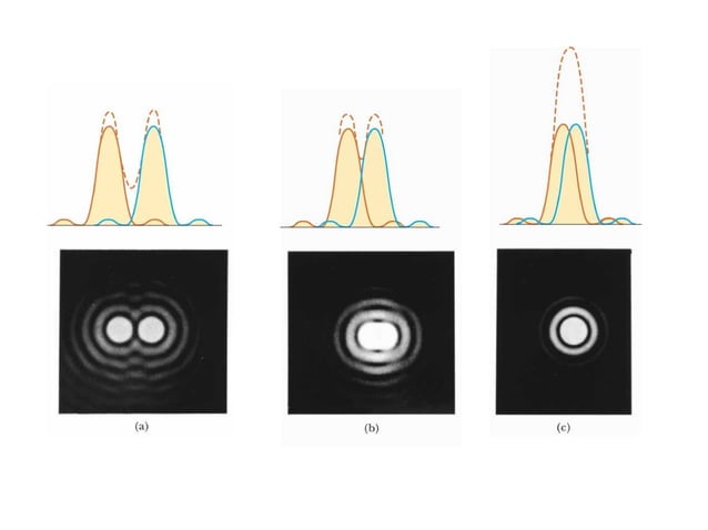 Diffraction,unit 2 | PPT | Physics | Science