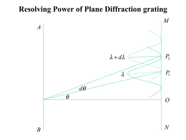 Diffraction,unit 2 | PPT | Physics | Science
