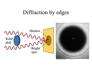 Diffraction,unit 2 | PPT