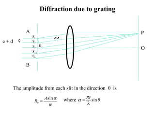 Diffraction,unit 2 | PPT