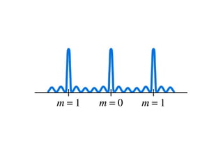 Diffraction,unit 2 | PPT