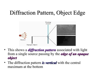 Diffraction,unit 2 | PPT