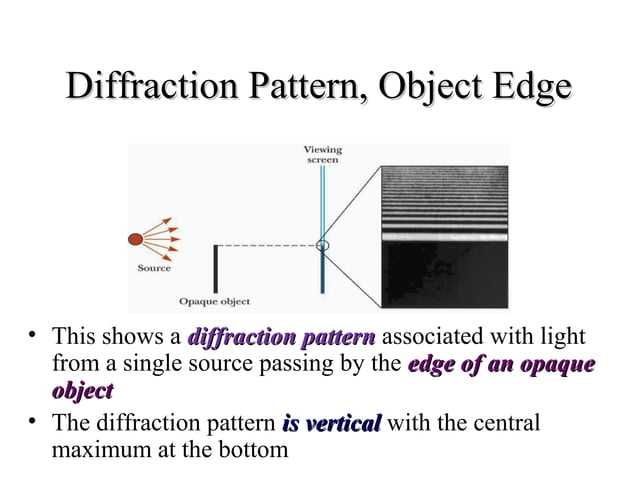Diffraction,unit 2