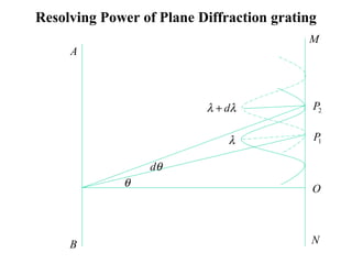 Diffraction,unit 2 | PPT