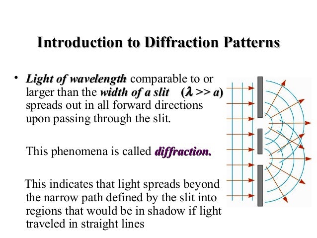 Calculate wavelength from diffraction angle - michaelqery
