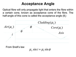 physics b.tech. 1st sem fibre optics,u 4 | PPT