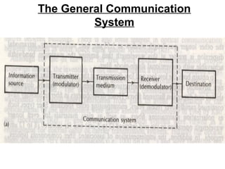 physics b.tech. 1st sem fibre optics,u 4 | PPT
