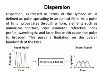 physics b.tech. 1st sem fibre optics,u 4 | PPT