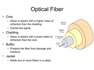 physics b.tech. 1st sem fibre optics,u 4 | PPT