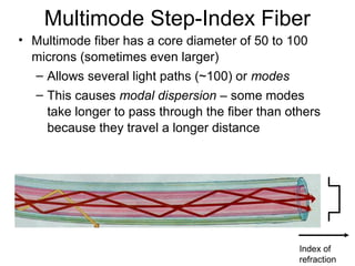 physics b.tech. 1st sem fibre optics,u 4 | PPT