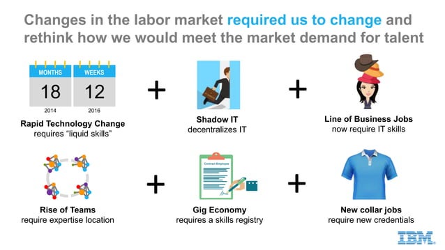 IBM Digital Badge Program Overview | PPT IBM Digital Badge Program Overview | PPT